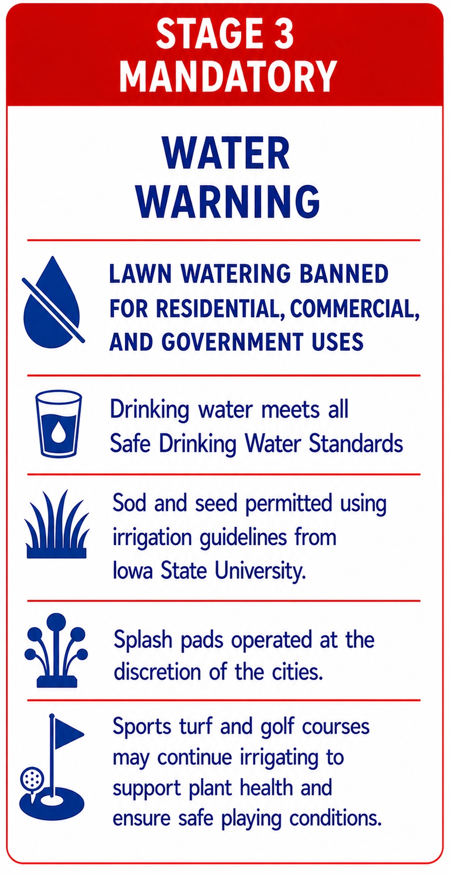 Central Iowa Water Works Issues Stage 3 “Water Warning” Lawn Watering ...